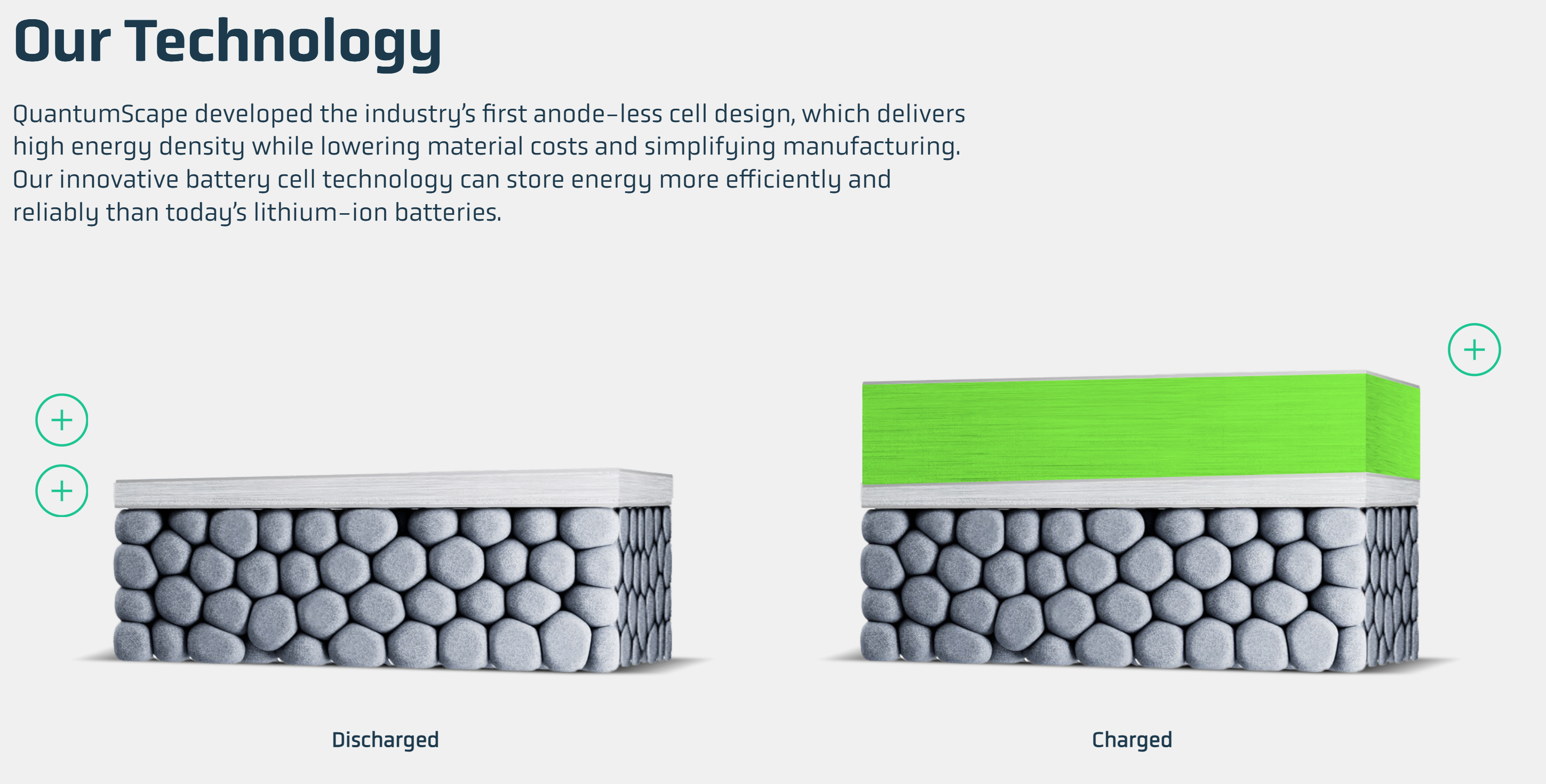 QuantumScape Begins Shipping B-Sample Solid-State Battery Cells for ...