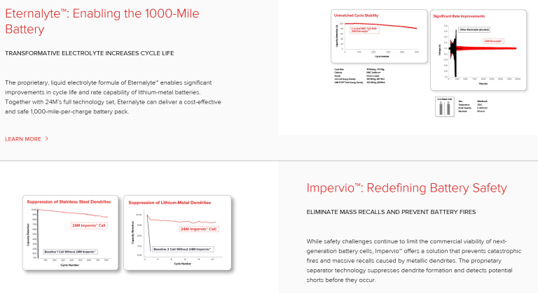 Massachusetts Startup 24M Technologies Develops 1,000-Mile EV Battery ...