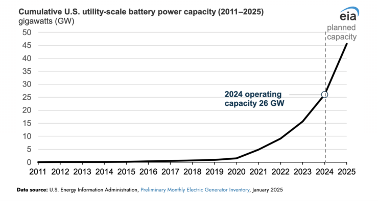 Swedish Truckmaker Secures Alternative Battery Sources to Ensure ...